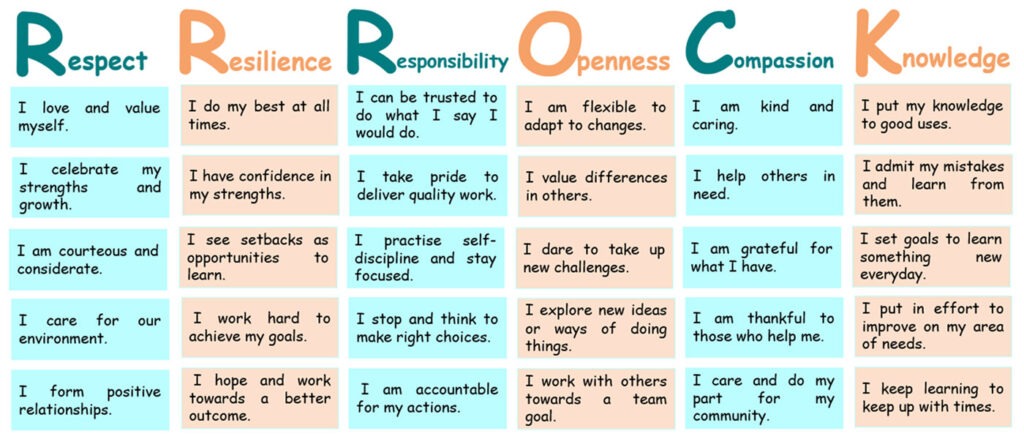 About Us - Metta School