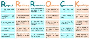 About Us - Metta School