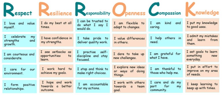 About Us - Metta School