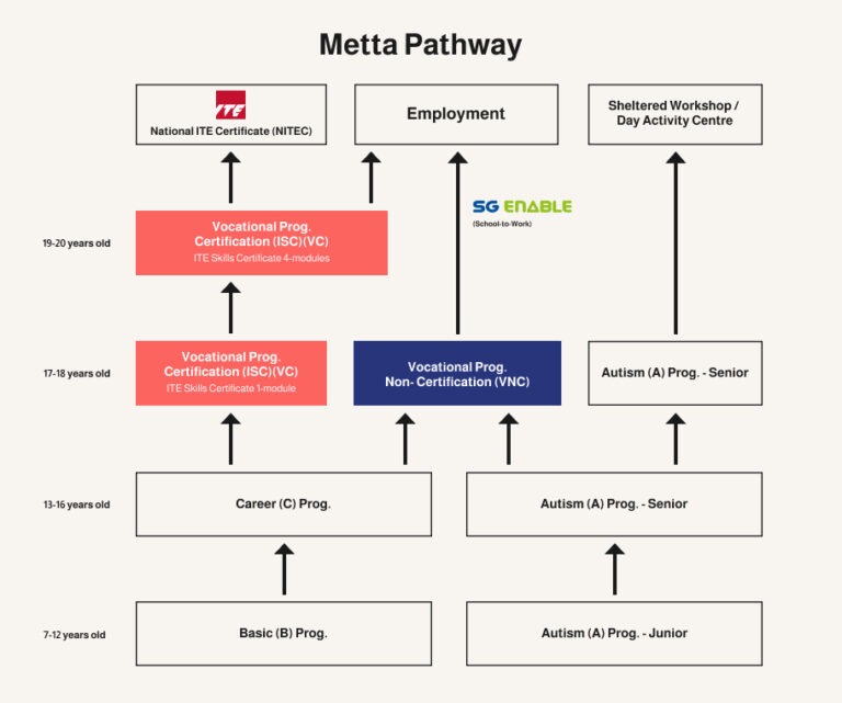 Admission Process - Metta School