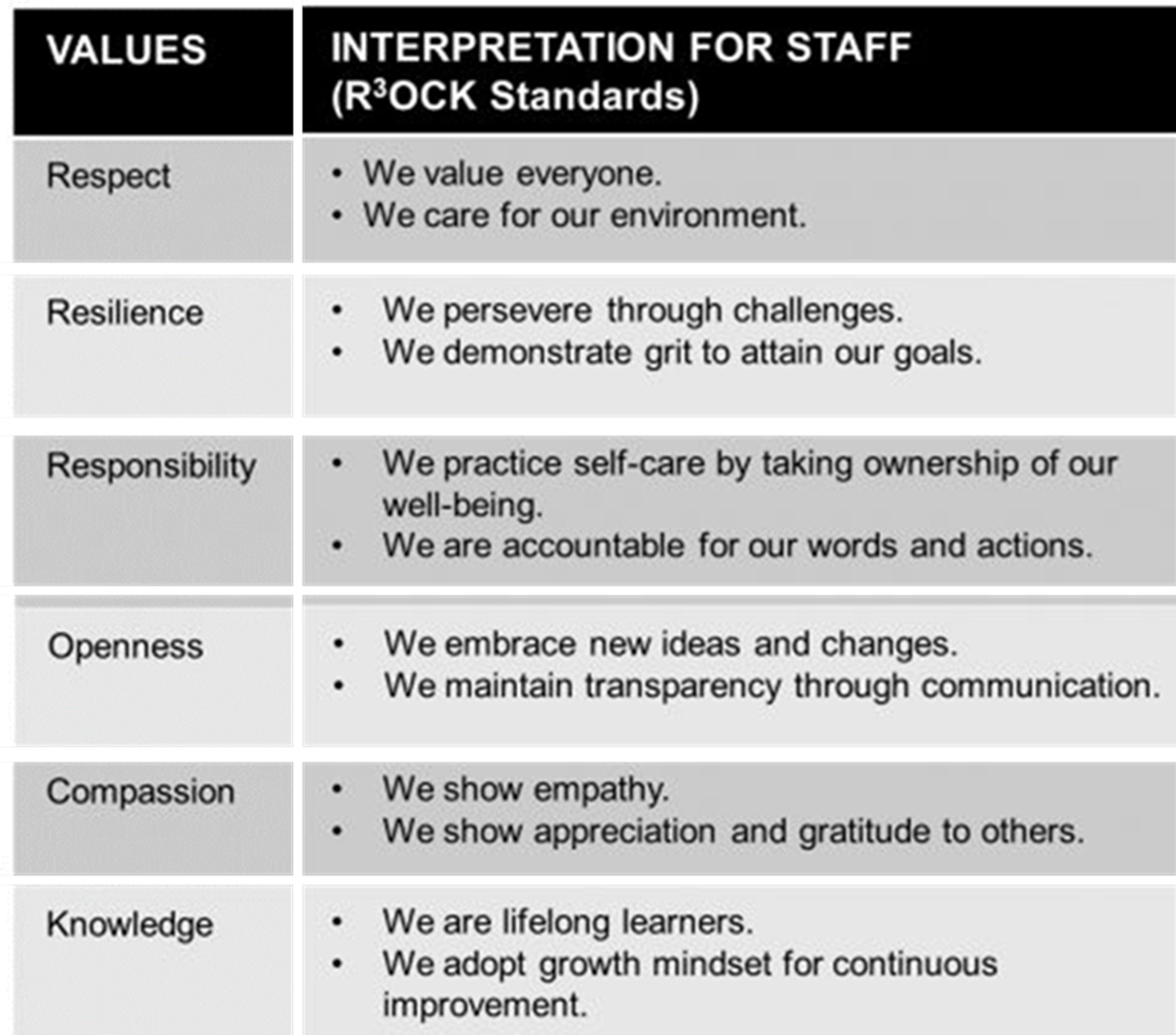 Our People - Metta School